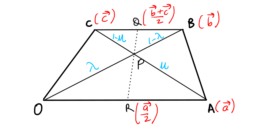 Linear Independence - Matherama